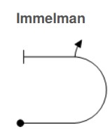 In the Loop - Flying the Immelmann (2023 Sportsman) | International Aerobatic Club